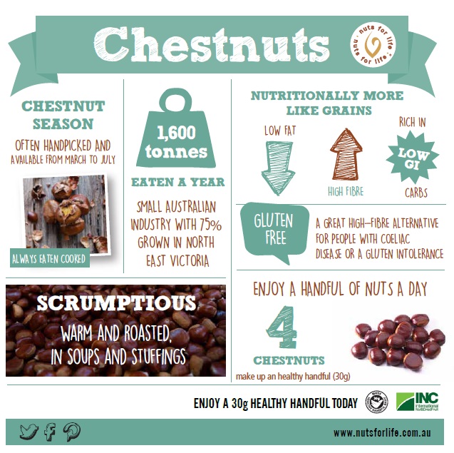 Produce - Adelaide Hills Fresh Chestnuts